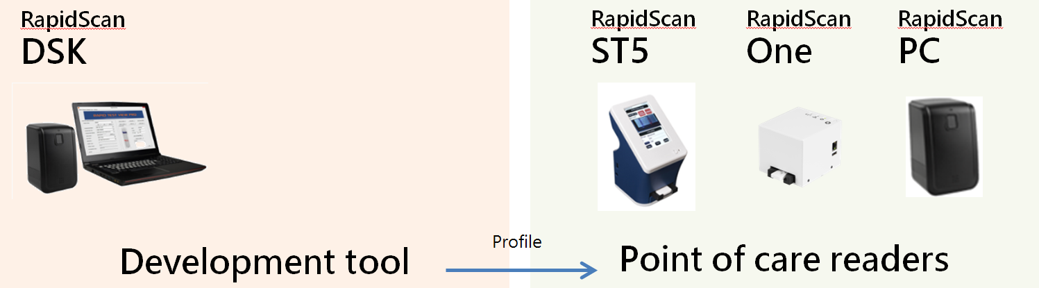 RapidScan DSK is a development tool for test kit manufacturer to design ...