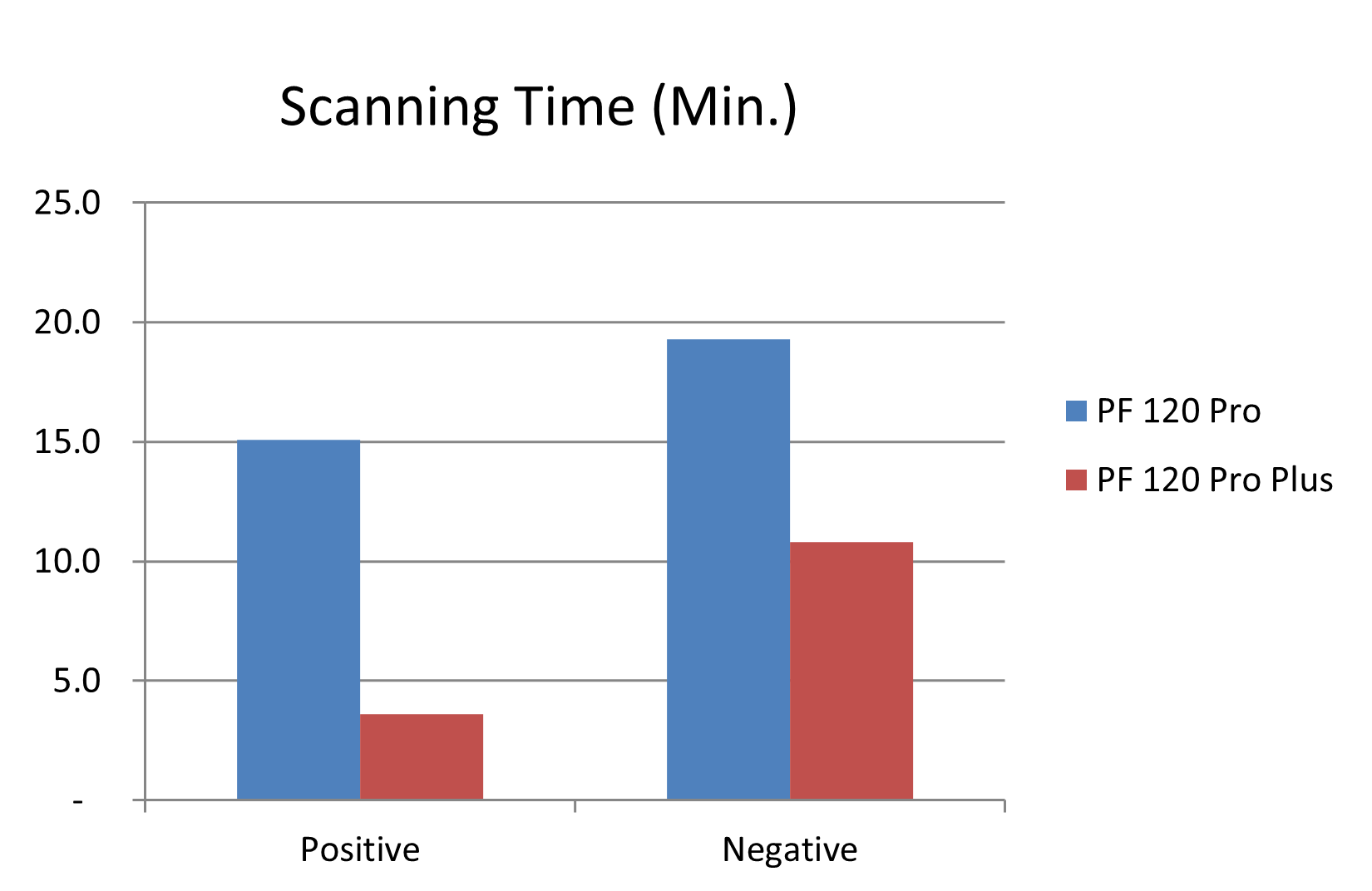 PrimeFilm 120 Pro Plus