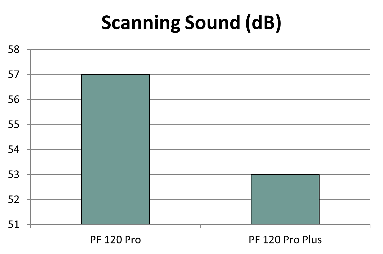 PrimeFilm 120 Pro Plus