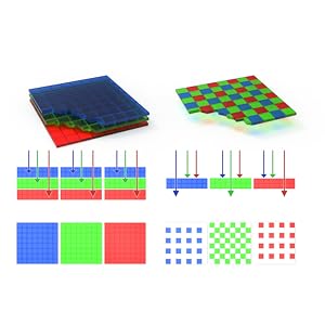 PrimeFilm 120 Pro Plus