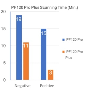 PrimeFilm 120 Pro Plus